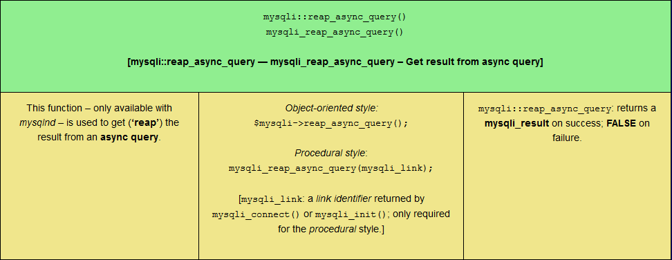 Php Mysqli Function Mini Quiz 5 From Mysqlireapasyncquery To Mysqlisetlocalinfile