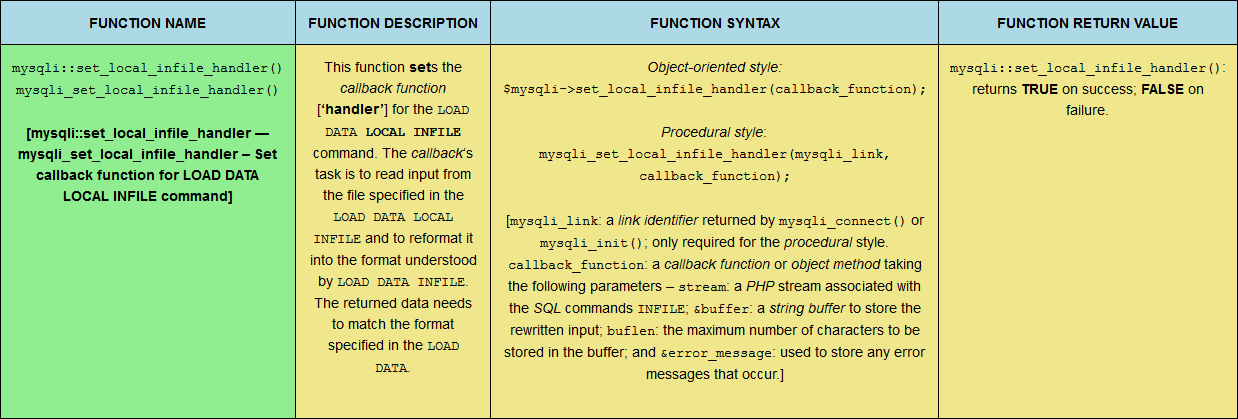 Php Mysqli Function Mini Quiz 6 From Mysqlisetlocalinfilehandler To Mysqliwarning