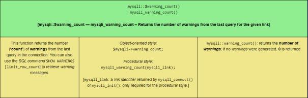 Php Mysqli Function Quiz All Mysqli Functions 2019