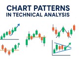 Chart Patterns In Technical Analysis Of The Stock Market