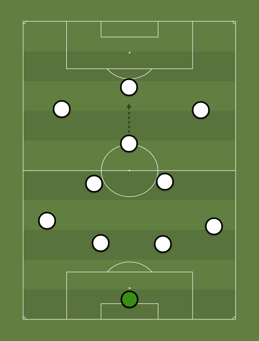 Desvendando posições específicas do futebol – Camisa Aposentada