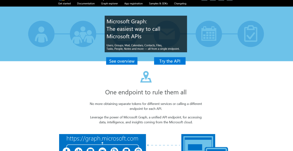 Useful Microsoft sites - A complete overview