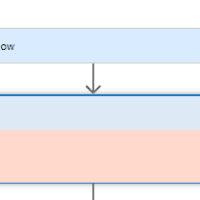 Manage your Microsoft Flow solution in production and development
