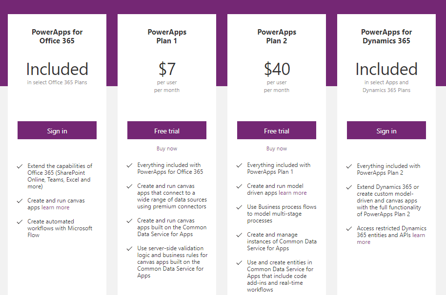 PowerApps - Office 365, P1, P2 or Dynamics 365