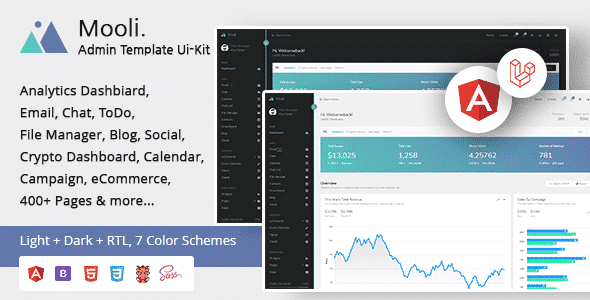 Mooli - Angular, Laravel, HTML Admin Template & Ui-Kit - ShareWordpress.Net