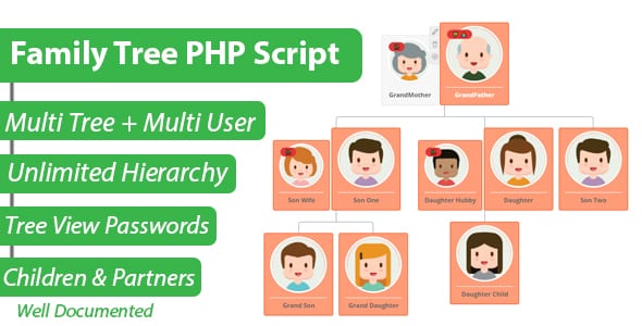 Family Tree PHP Script - Hierarchy Chart Maker - ShareWordpress.Net