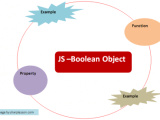 Javascript Boolean Basic Programming Tutorials