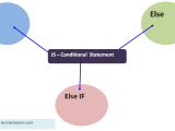 Javascript If Else Basic Programming Tutorials