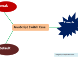 Javascript Switch Case Basic Programming Tutorials