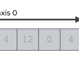 Numpy All Explained Sharp Sight