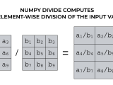 How To Use The Numpy Divide Function Sharp Sight