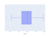 How To Make Plotly Boxplot In Python Sharp Sight