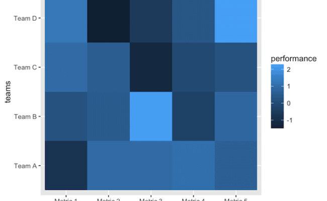 Heatmap In R 3 Examples Base R Ggplot2 Plotly Package How To Create Heatmaps Otosection