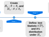 Hypothesis Testing 101 Shashank S Home