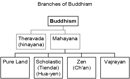 Buddhist History – Buddhism Research