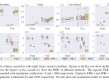 Mean Parity Fair Regression In Rkhs Shaokui Wei