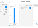 Intrusion Detection Analysis