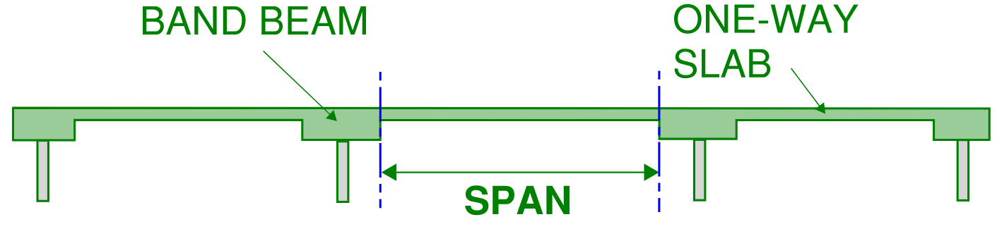 SPAN TO DEPTH RATIO OF SLABS AND BEAMS - Sheer Force Engineering