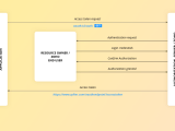 Zoho Sheet Data Api Help