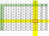 How To Use Makearray Function In Google Sheets Sheetaki