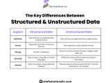 The Key Differences Between Structured And Unstructured Data Shef