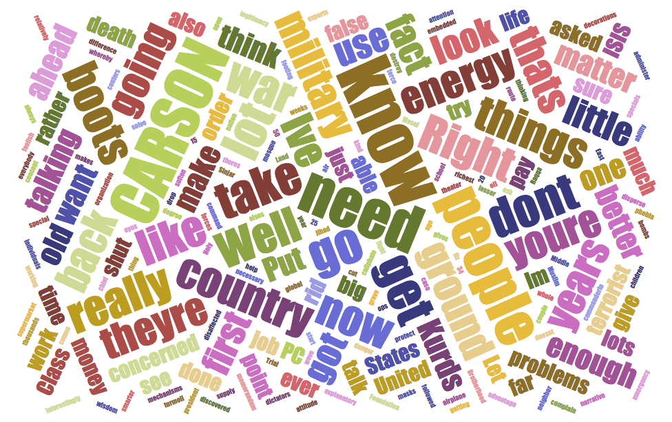 carson word cloud - sheilerama.com(ma)