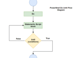 Do Until Loop In Powershell Shellgeek