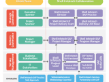 1 Develop And Staff Sap Ready Steady State Engagement Support Models