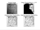 Image Thresholding Python Opencv
