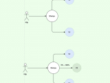 Spring Cloud Plugin Apache Shenyu