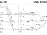Deep Learning 4 Back Propagation