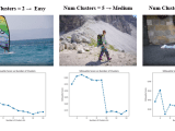 Decouple And Track Benchmarking And Improving Video Diffusion