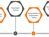 Secure Your Apis With Advanced Api Security Testing Shieldbyte Infosec