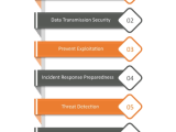 Secure Your Apis With Advanced Api Security Testing Shieldbyte Infosec
