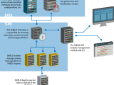 Documentation Shield