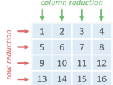 Performance Tips Of Numpy Ndarray