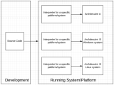 Compiler Vs Interpreter Liu S Website