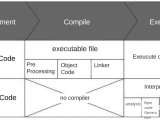 Compiler Vs Interpreter Liu S Website