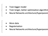 Course 3 Structuring Machine Learning Projects Deep Learning