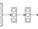 Course 3 Structuring Machine Learning Projects Deep Learning