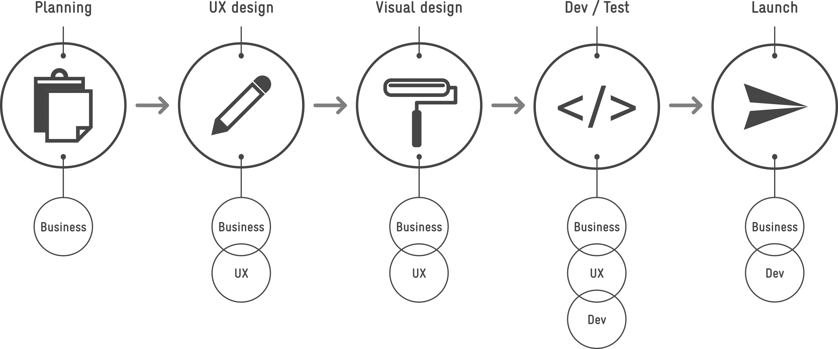 Development & Design: Bridging the Gap - Shine Solutions Group