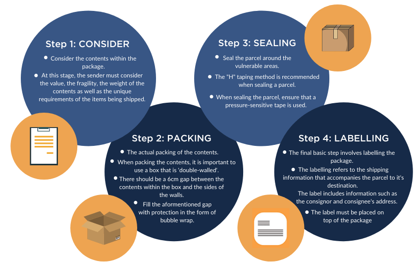 PACKING GUIDE - Shippler Australia