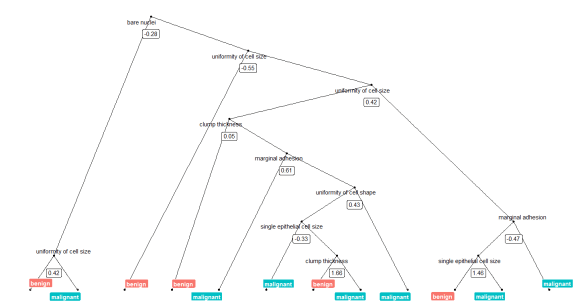 Plotting trees from Random Forest models with ggraph | R-bloggers