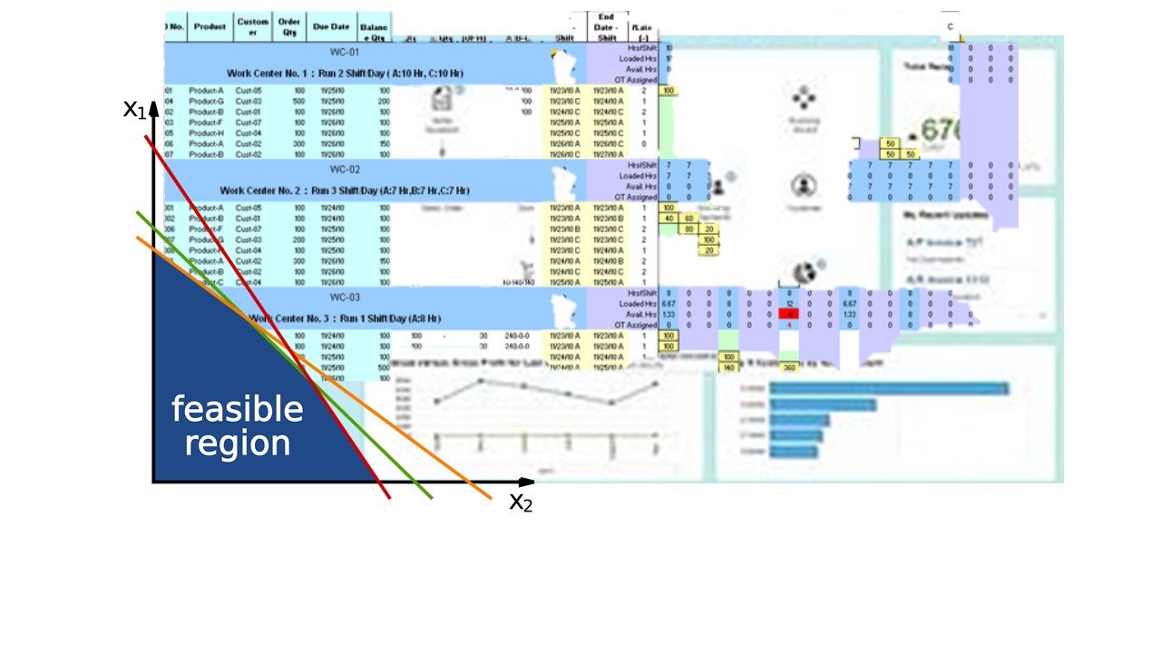 SAP IBP – Back to the User – Shive Supply Chain Solutions LLC