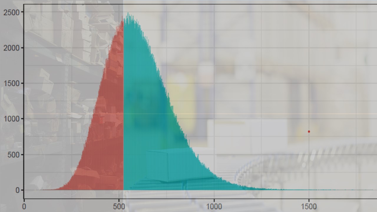 Expected Obsolescence for a Given Starting Inventory – Shive Supply ...