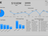 Project Overview Kpmg Virtual Internship