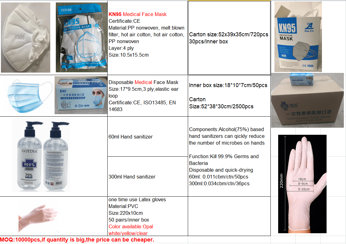 Wholesale - CBBR Shop Worldwide Delivery