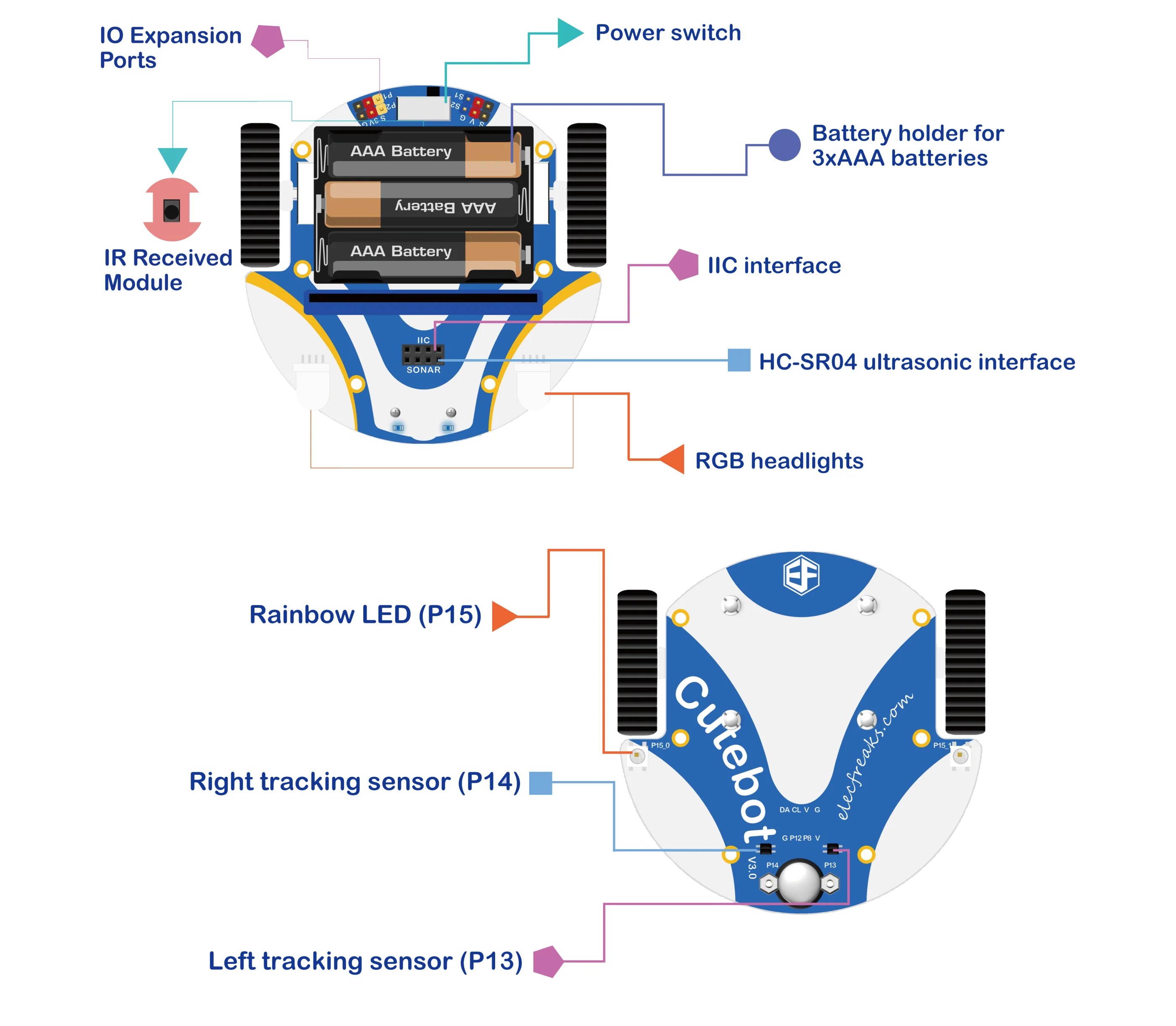 Smart Cutebot Kit For Microbit Stem Smart Labs