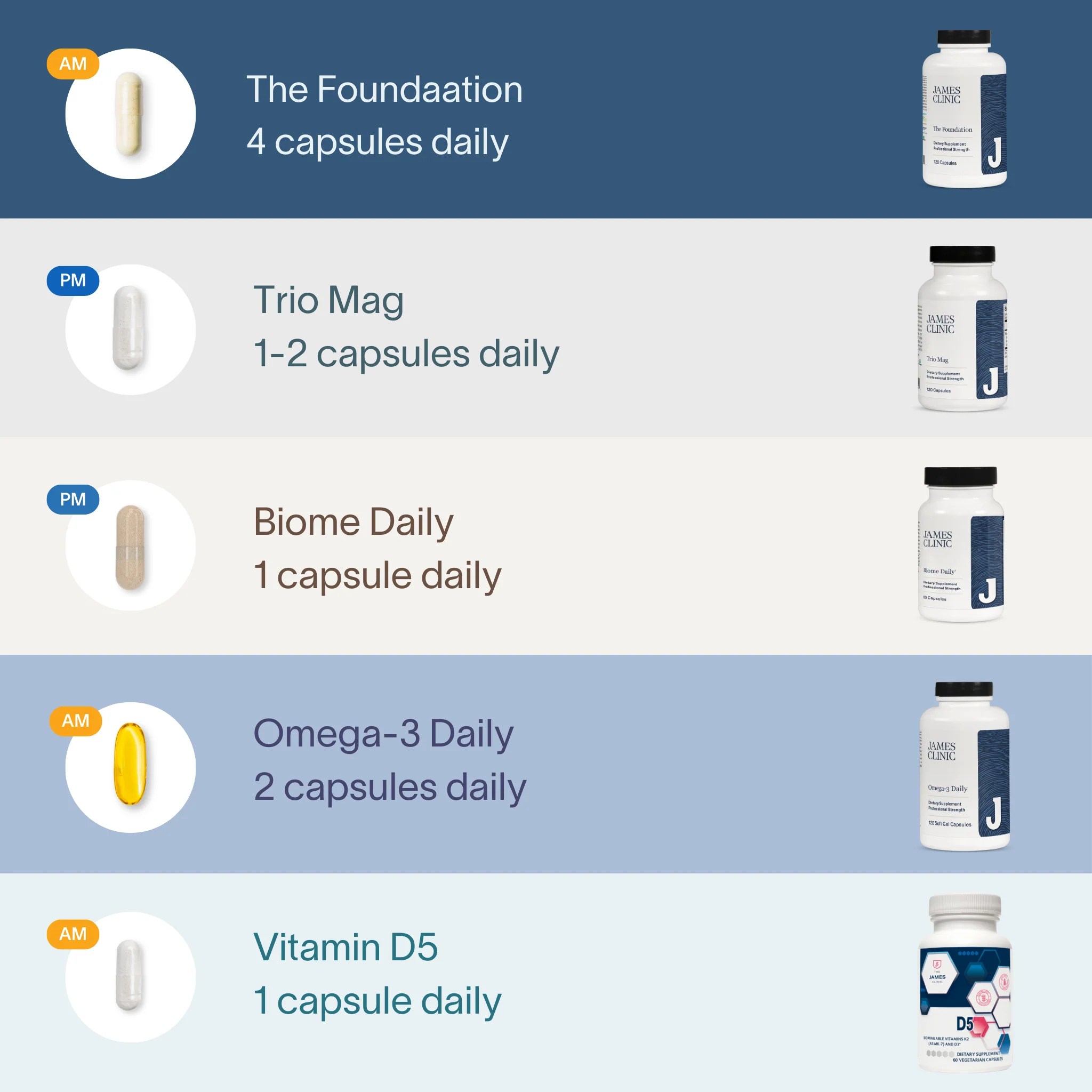 Foundational Essentials Stack Supplement Bundle James Clinic