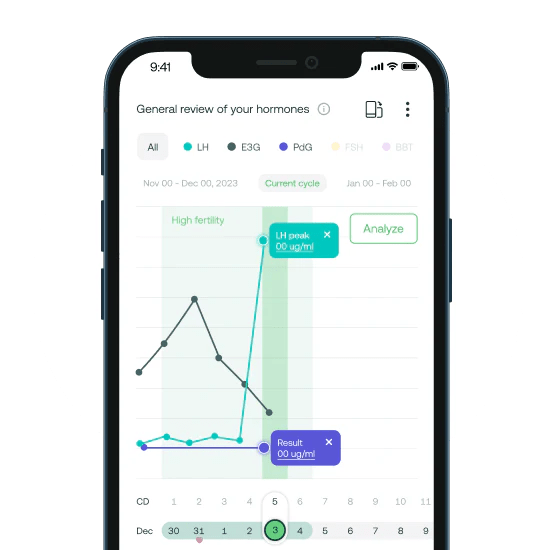 How Mira Works Mira Fertility Shop